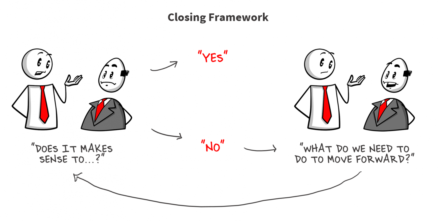 Ultimate Guide To Close The Deal (+ 10 Examples of Closing Statements ...