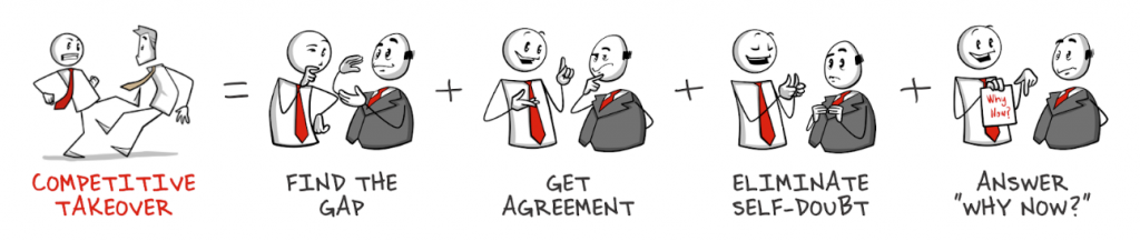 How to Sell Against Competition: Convert Your Competitors Accounts To ...