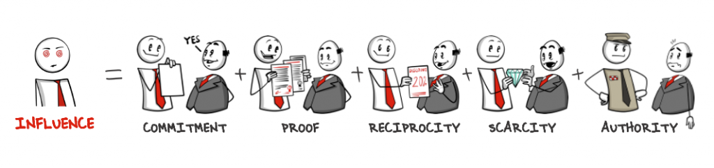 Instant Influence: The Best Sales Persuasion Techniques - Salesman.com