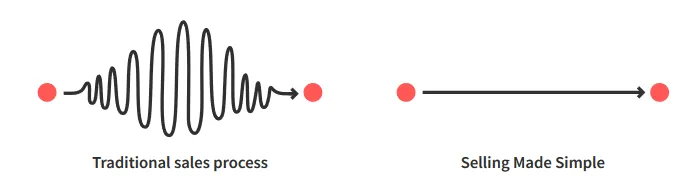 Selling Made Simple